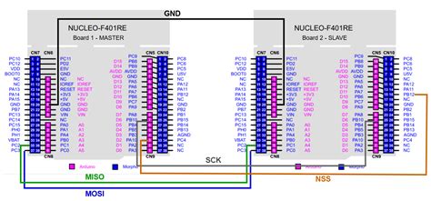 Solved Spi Between Two Stm32 Boards Data Not Received Stmicroelectronics Community