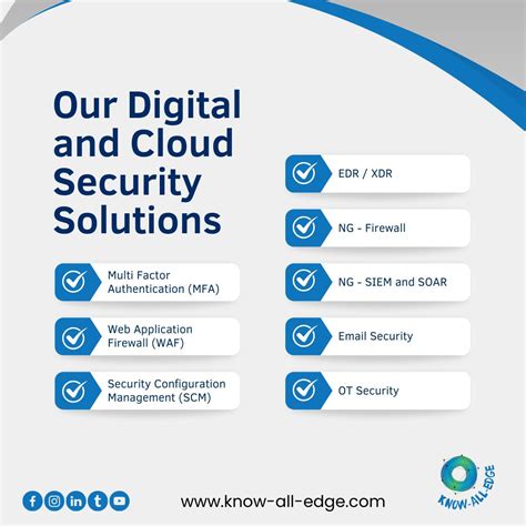 Digitalsecurity Cloudsecurity Cybersecurity Dataprotection Informationsecurity