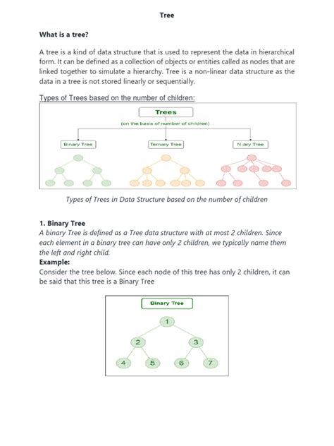 Introduction To Tree Ds Pdf Algorithms And Data Structures