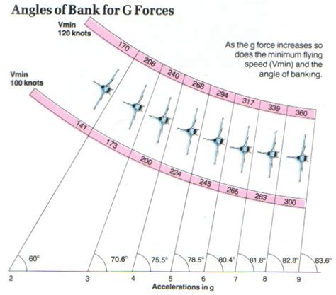 Bank Angle Id