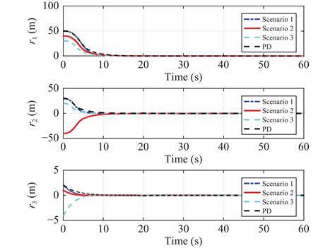 Vision Based Fixed Time Uncooperative Aerial Target Tracking For Uav
