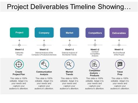Project Deliverables Timeline Showing Market And Competitor Analysis