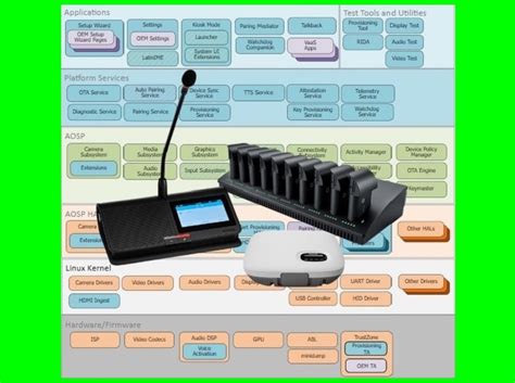 Shure Enhances Collaboration With Microsoft Device Ecosystem Platform Avc Group