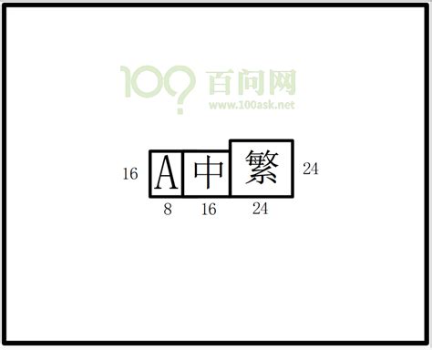 1 Framebuffer应用开发 App 嵌入式开发问答社区
