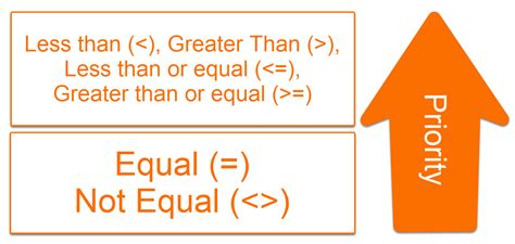 Understanding Structured Control Language Scl Elements