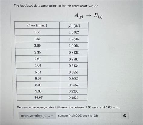 solved the tabulated data were collected for this reaction