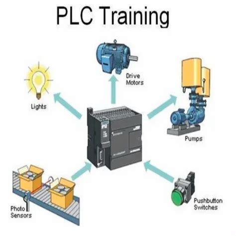 Plc Automation Training Service At ₹ 19000month In Ankleshwar Id Plc Automation Training Service At ₹ 19000month In Ankleshwar Id