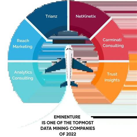 Eminenture Is Among The Top Data Mining Consulting Businesses Of 2022