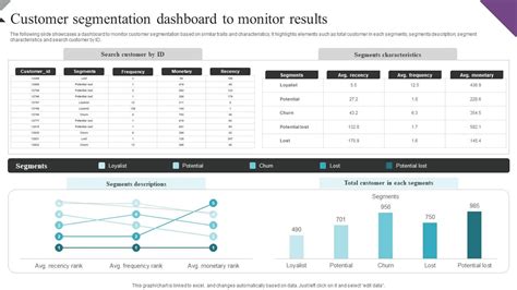 Customer Segmentation And Behavioral Analysis Customer Segmentation Monitor Elements Pdf