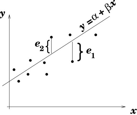 Least Squares Method Download Scientific Diagram