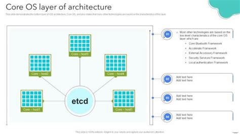 Android Architecture Powerpoint Presentation And Slides Ppt Slide