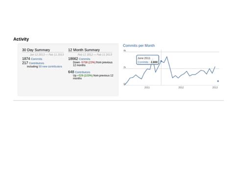 Openstack An Introduction Pdf Shareware And Freeware Computer Software And Applications