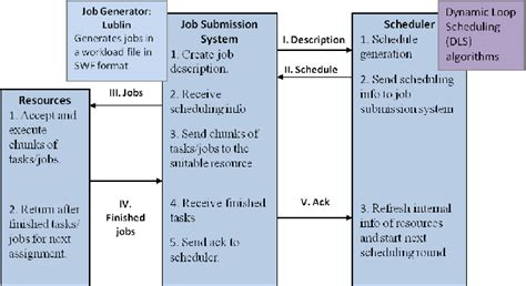 Architecture Of Aleas Functionality Extended With Dls Algorithms