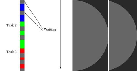 List Net Csharp Curated By Kaplan Erkan Medium