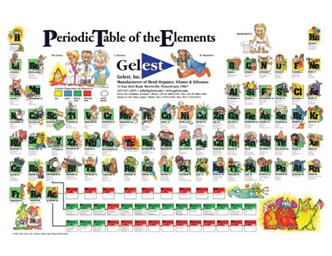 Pdf Periodic Table Of The Elements With Applications Cartoon Version