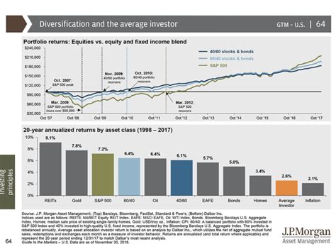 Why Financial Advisors Love Data All About Your Benjamins™