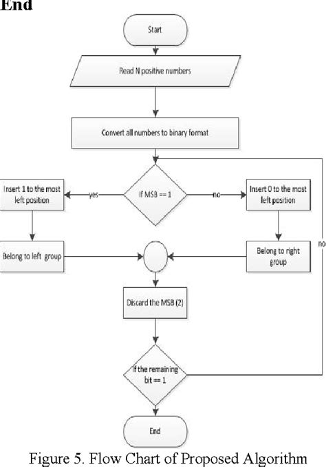 Figure 1 From Quantum Sort Algorithm Based On Entanglement Qubits 00