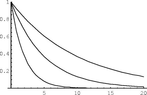 Figure 1 From Robust Principal Component Analysis With Adaptive Selection For Tuning Parameters