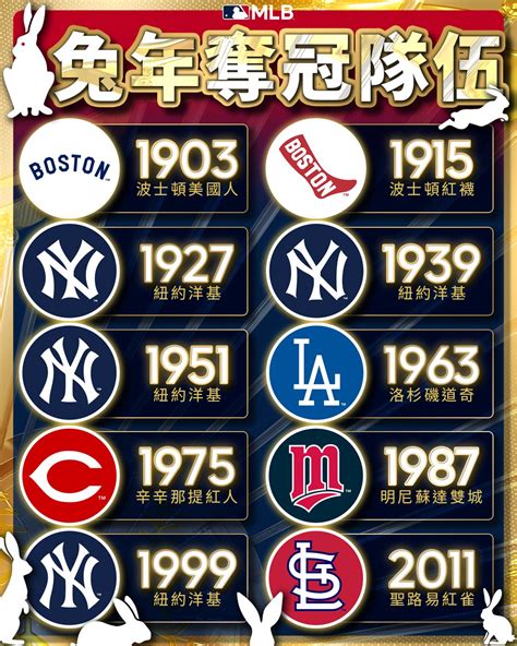 Mlb Taiwan 美國職棒大聯盟 今年是農曆兔年！🐰 一起來看看大聯盟史上曾在兔年奪冠的球隊有哪些吧！ 或許你支持的球隊今年會加入他們的行列🤩 Mlbtw資訊圖 Facebook