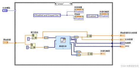 利用labview实现曲线拟合labview曲线拟合 Csdn博客