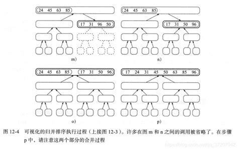 数据结构与算法总结（八股文）数据结构八股文 Csdn博客