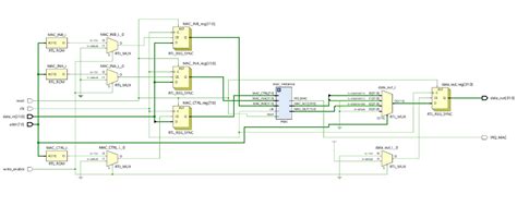 Github Delsea1310mac Unit Proyecto Multiply Accumulate Mac Unit De La Electiva Profesional