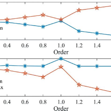 The Allen And Ferguson Classification Scheme Download Scientific Diagram