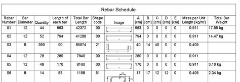 Solved Rebar Schedules Sum Page 2 Autodesk Community