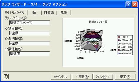 エクセルの等高線機能を用い関数のコンター図を作成する