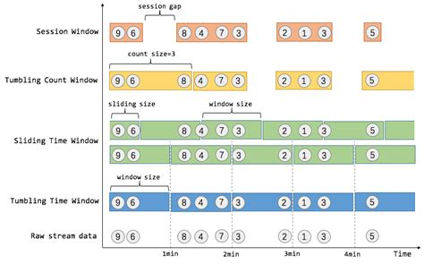 流式数据采集和计算（十）：flink的datastream学习笔记 Csdn博客