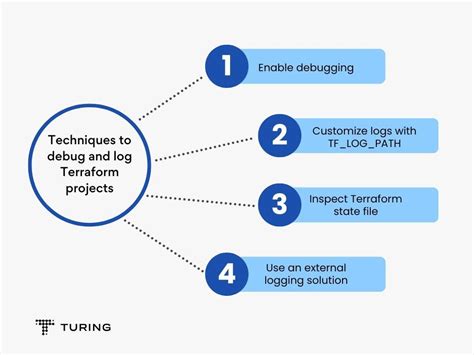 How To Debug And Log Terraform Projects Efficiently