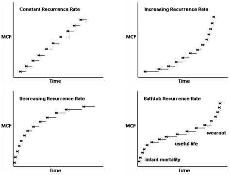 Non Parametric Rda Folio