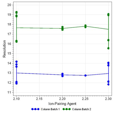 a pragmatic approach for the adoption of qbd principles for analytical