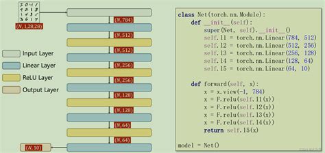 《pytorch深度学习实践》完结合集 B站刘二大人学习总结pytorch书籍下载百度网盘 Csdn博客