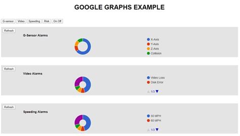 GOOGLE CHARTS Radical Tech Tutorials