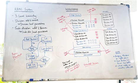 Steps In Product Design The Gurzu Approach Gurzu