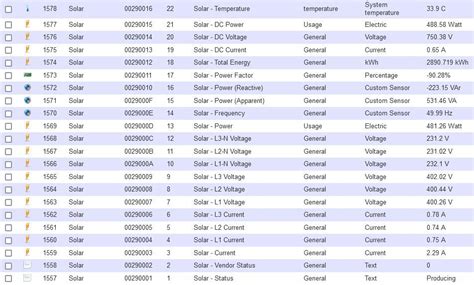 Domoticz Solaredge Modbustcp Plugin Computer And Techniek