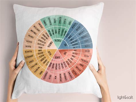 Mood Wheel Pillow Feelings Chart Wheel Of Emotions Throw Pillow Case