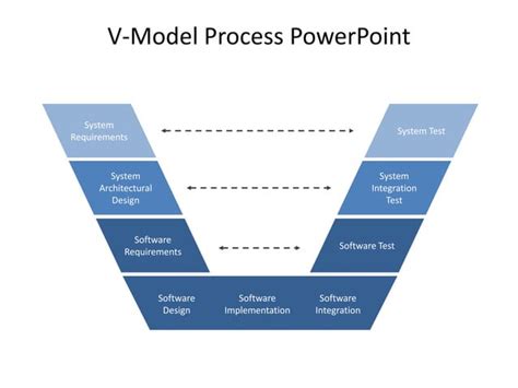 V Modle Presentation On Aspice V Model Is Widely Used For Software