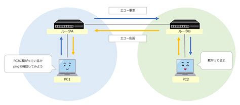 Icmpとは Itを分かりやすく解説