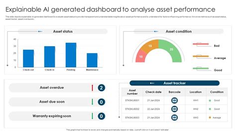 Explainable Ai Generated Dashboard To Analyse Asset Performance Ppt Example