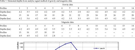 Table 1 From Inferring The Subsurface Basement Depth And Structural Trends Of The Northwestern