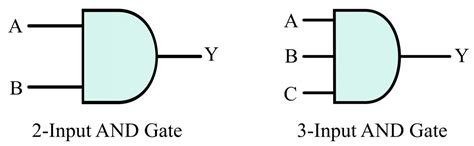 Logic AND Gate Symbol Truth Table Working Circuit Diagram
