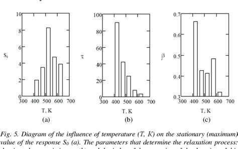 figure 5 from implementation of computer processing of relaxation