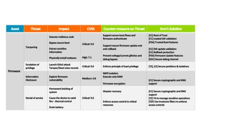 Five Steps To Successful Threat Modeling