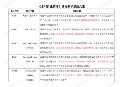 《水利行业英语》课程教学思政元素 课程思政研究中心