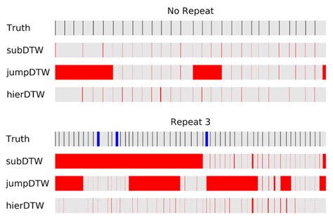 visualization of system predictions for a query with no repeats top download scientific