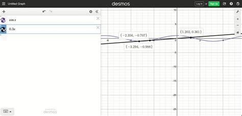 Solved We Saw In Example That The Equation Cosx X Has Exactly Numerade
