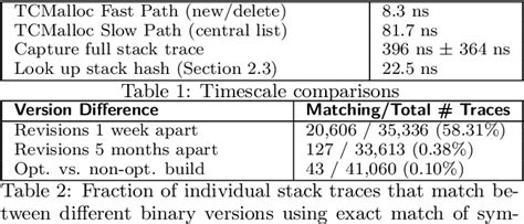 Table 1 From Combining Machine Learning And Lifetime Based Resource