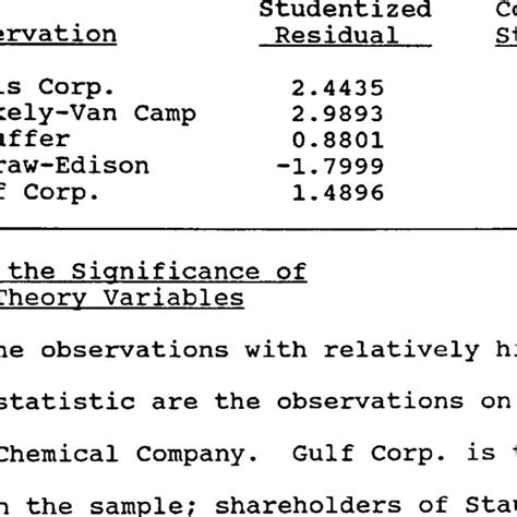 Outlying And Influential Observations After Weighting The Regression